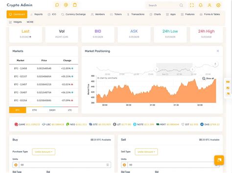 Ethereum Dashboard Template From Transactions To Portfolio Management