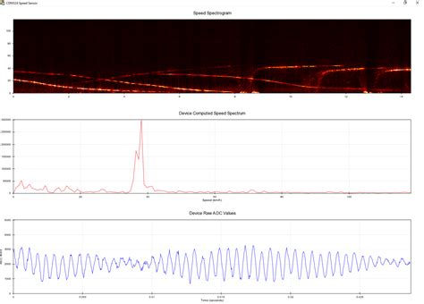 Cdm324 Doppler Speed Sensor Arduino Compatible From Stephan