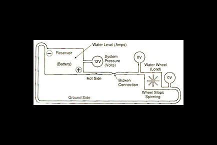 Taking High Voltage Readings On Hybrid Vehicles Fluke