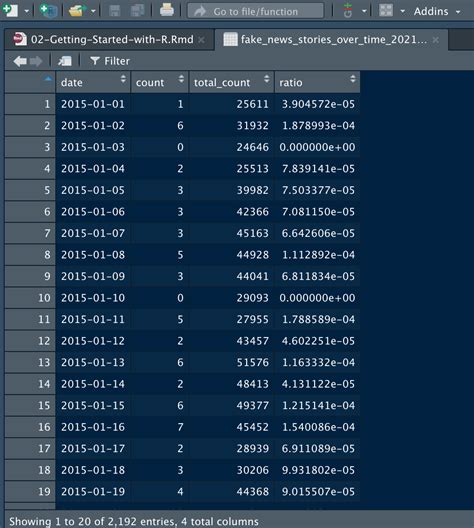 Chapter Getting Started With R Time Series Analysis With R