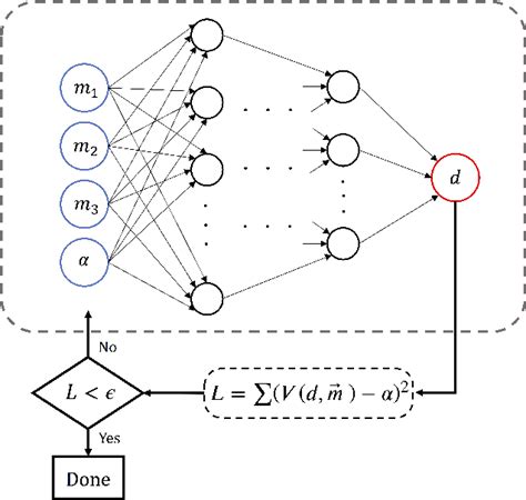 figure 3 from a deep learning algorithm for piecewise linear interface