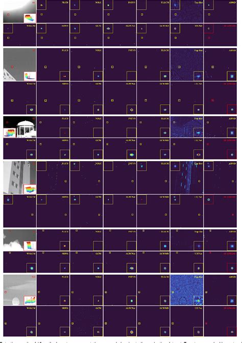Figure 5 From Infrared Small Target Detection Based On Sub Maximum Filtering And Local Intensity