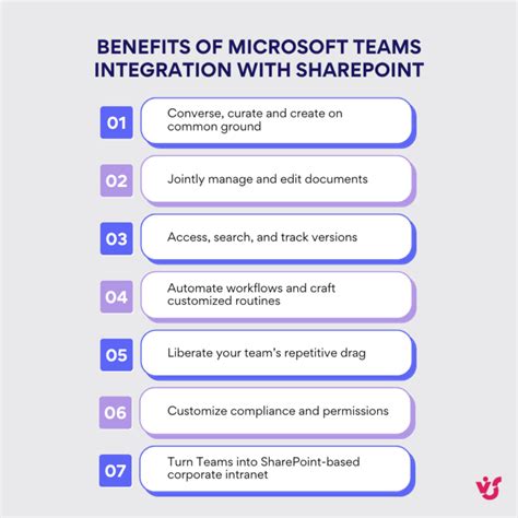 Microsoft Teams Integration The Complete Expert Guide 2025