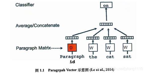 句子语义表征句子向量intitle什么是语意向量 Csdn博客