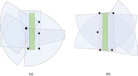 Initial Distribution And Optimal Deployment Of Directional Sensors Download Scientific Diagram