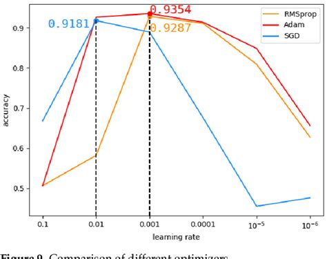 Table 1 From Android Malware Detection Using Tcn With Bytecode Image