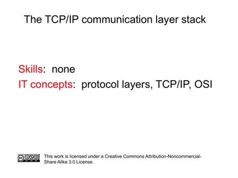 Tcp Ip Introduction