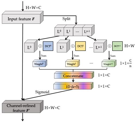 Uav Low Altitude Remote Sensing Inspection System Using A Small Target Detection Network For