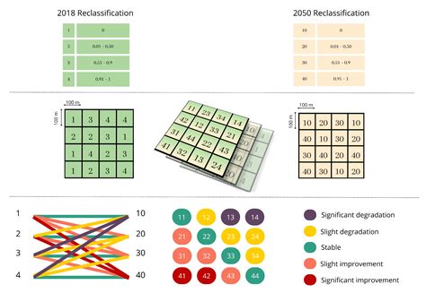 Spatiotemporal Assessment Of Habitat Quality In Sicily Italy