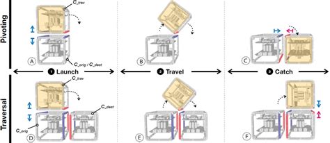 Reconfiguration Maneuvers For Above Pivoting And Below Traversal Download Scientific