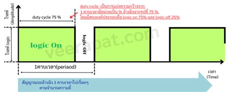 Duty Cycle และ Pwm บน Arduino