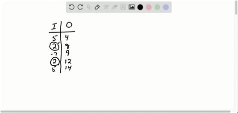 SOLVED Determine Whether Each Relation Is A Function Explain X Y 5 4