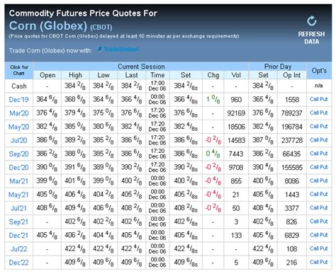 Selenium Scraping A Table With Python Stack Overflow