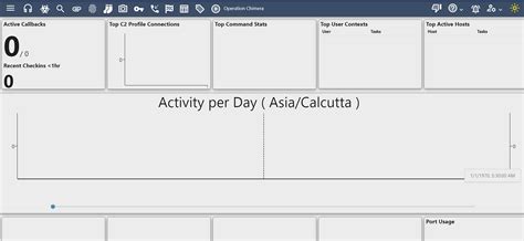 The Soc Automation Project This Project Mainly Aims To Building An… By Namit Ranjan Medium