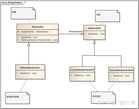 C设计模式笔记之桥接模式(bridge Pattern) 知乎 C设计模式笔记之桥接模式(bridge Pattern) 知乎