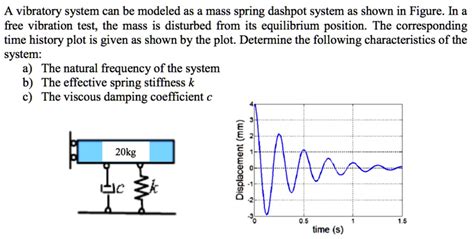 Solved A Vibratory System Can Be Modeled As A Mass Spring Dashpot