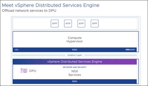 VCP DCV On VSphere X Objective Describe VMware VSphere Distributed Services Engine