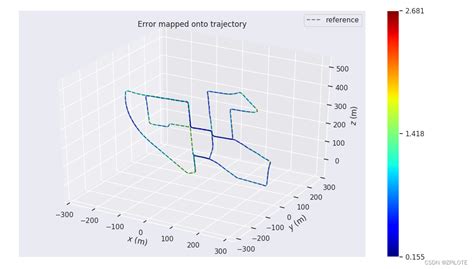 orb slam2算法4之kitti开源数据集运行orb slam2生成轨迹并用evo工具评估轨迹 zpilote的博客 csdn博客