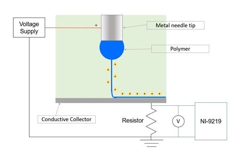 solved current measurement using ni 9219 ni community