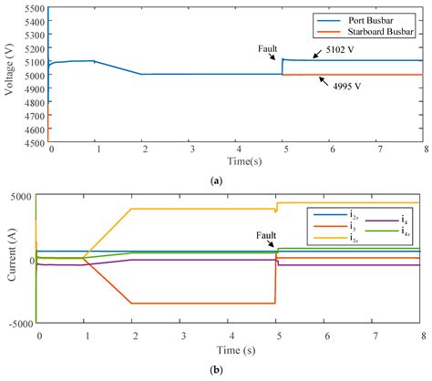 Advanced State Estimation Approach For Partially Observable Shipboard Power Systems