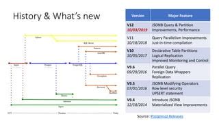 Migrating To Postgresql PPT