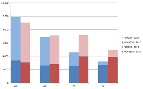 R Is There A Way To Do A Multiple Stack Barplot With Ggplot2 Stack