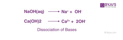 Acids Bases And Salts Definition Dissociation Neutralization Of