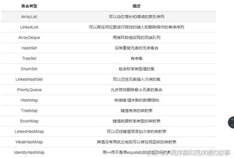 Java核心技術卷1 2 溫故而知新 每日頭條