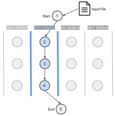 Fuzzing Software Common Challenges And Potential Solutions Part 1