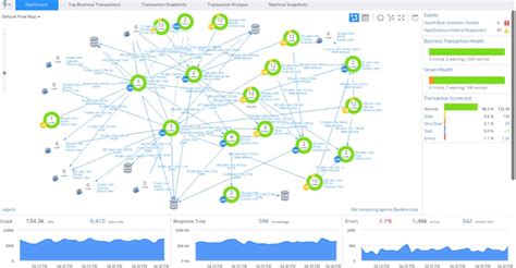 10 Best API Monitoring Tools Services 2023 Review 10 Best API Monitoring Tools Services 2023 Review