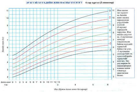 Maamuu · 24 хүртэлх сартай хүүхдийн өсөлтийг хэрхэн хянах вэ
