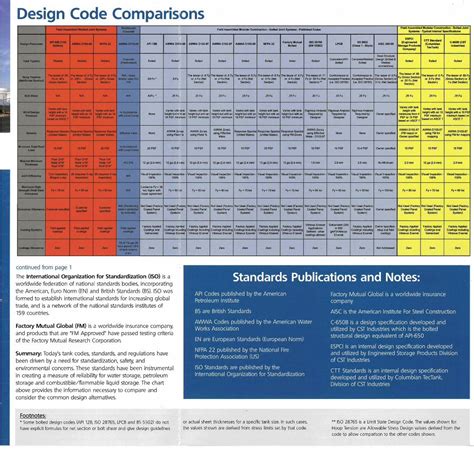 PDF Design Code Comparisons Bio Gen Solutionsbio Gensolutions Com Au Technical Bulletins