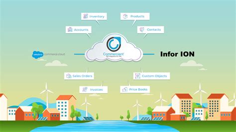 sync integration for infor ion and salesforce commerce cloud commercient