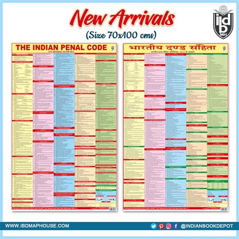 Our New Ipc Chart Is Indian Book Depotmap House Facebook