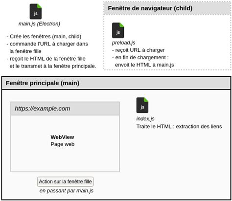 Jeffprod Web Scraping Avec Electron