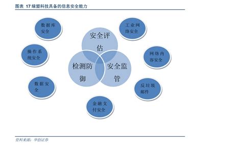 芝麻信用750（支付宝750分圈子全是鸡） 慧博投研资讯