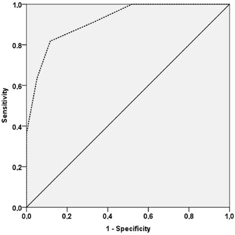 Comparison Between Full And Brief Multidimensional Prognostic Index Download Scientific Diagram