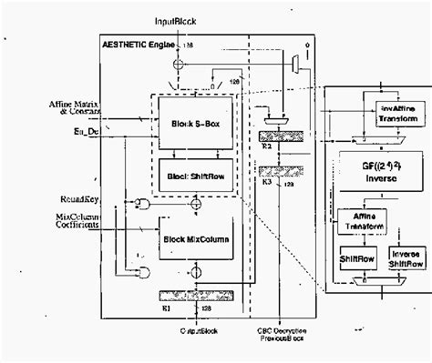 Figure 3 From A Configurable Aes Processor For Enhanced Security Semantic Scholar