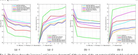 Figure From Improving Visual Question Answering Models Through Robustness Analysis And In