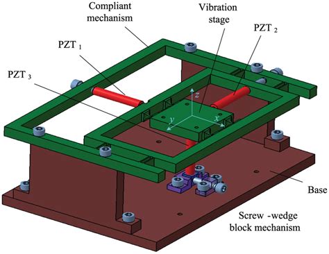 Schematic Of The Designed Three Dimensional Vibration Stage Download Scientific Diagram