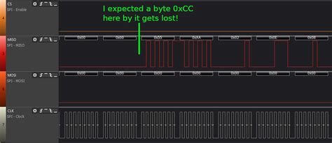 Lpc1768 The Sspspi Bus Is Sometimes Discarding The First Byte