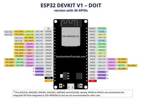 Esp32系列资料 吃猪肉的猪 博客园 Esp32系列资料 吃猪肉的猪 博客园