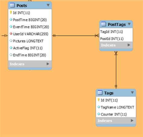 C Ef Core Concurrent Saving Of The Same Entity Creates Multiple