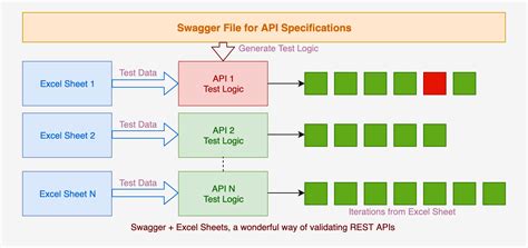 Vrest Ng Zero Code Api Test Automation Solution