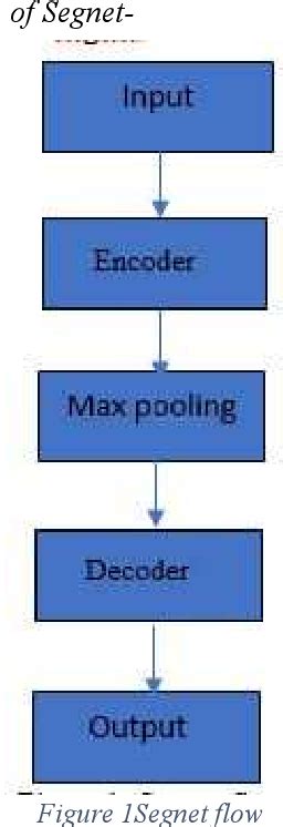 Figure 1 From Automated Detection Of Multiple Sclerosis Lesions In Mri
