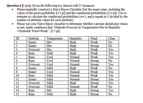 Solved Question 4 2 Pts Given The Following Toy Dataset
