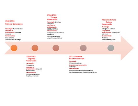 Tarea De Informatica Descargar Gratis Pdf Hardware De La Computadora Lenguaje De Programación