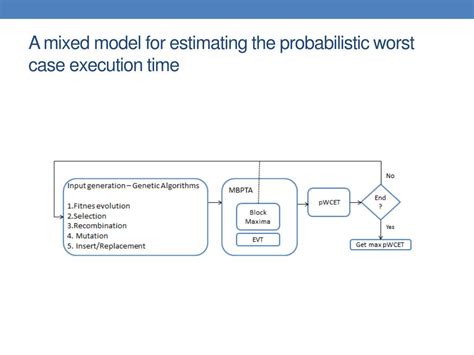 Ppt A Mixed Model For Estimating The Probabilistic Worst Case