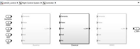 angular rate control in the hl 20 autopilot