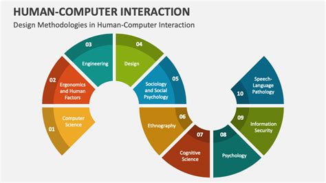 Human Computer Interaction PowerPoint And Google Slides Template PPT Slides Human Computer Interaction PowerPoint And Google Slides Template PPT Slides